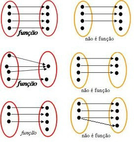Funções