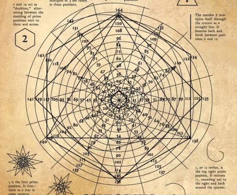 Nikola Tesla: bí mật số 3,6,9