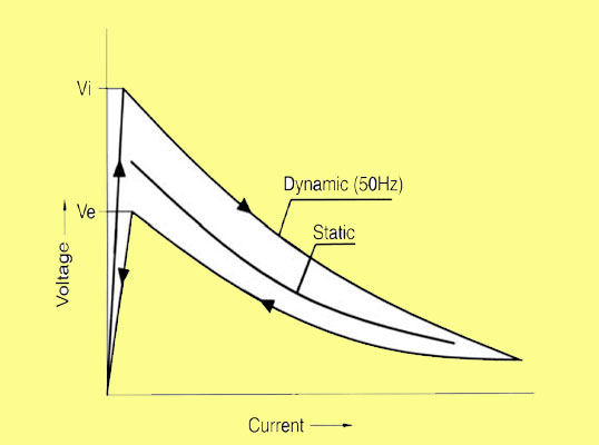 Arc in Circuit Breaker | Arc Extinction - Electrician World