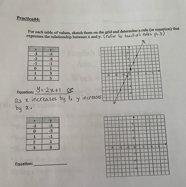 Recognizing Patterns