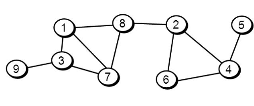 Teoría de Grafos: Teoría de Grafos