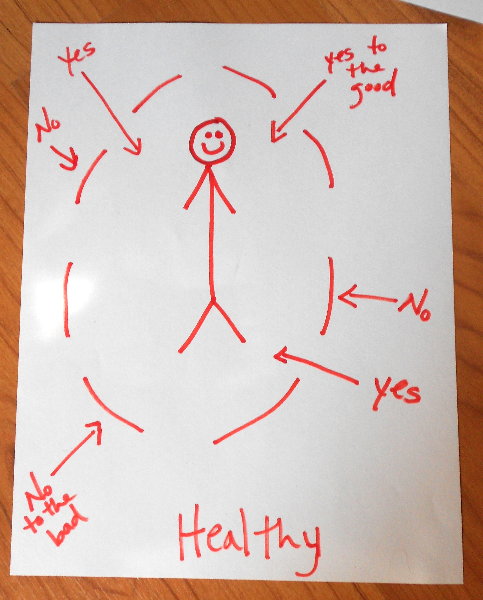 Art Therapy: Sharing Directives: Boundary Drawings