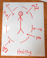 Art Therapy: Sharing Directives: Boundary Drawings