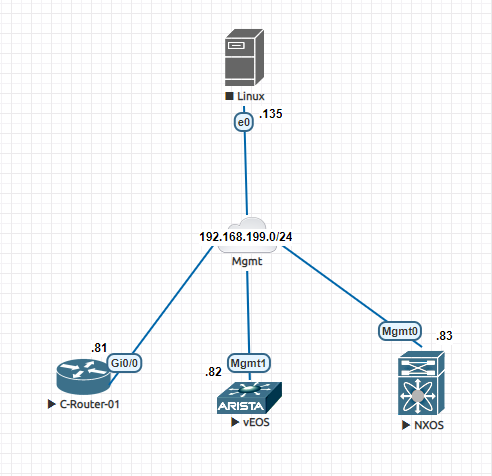 Network device configuration management with Oxidized (Basic)