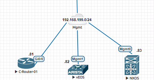 Network device configuration management with Oxidized (Basic)