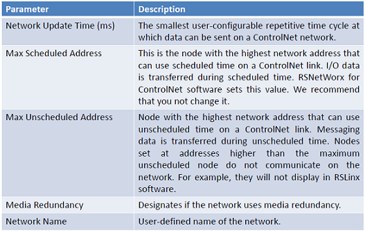 PLC Technology: Controlnet Schedule the Network Online