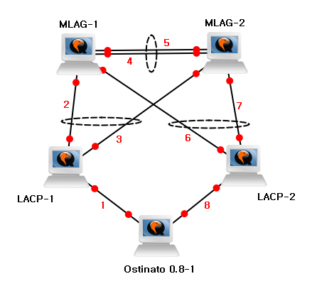 Jack's Test: Arista MLAG