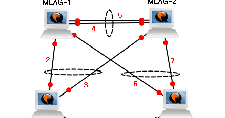 Jack's Test: Arista MLAG