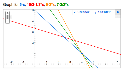 satomacoto: Pythonで線形計画法を解いてみる