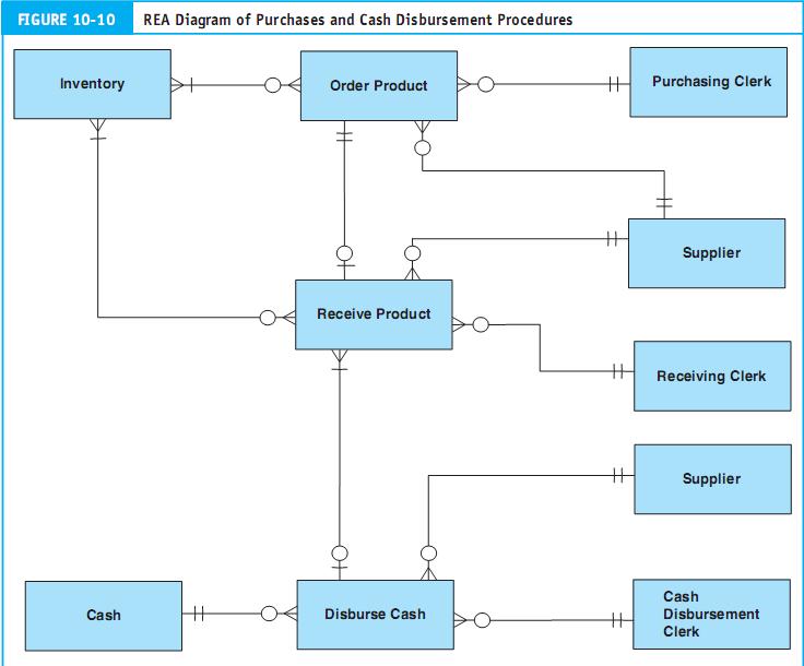 Belajar Gratis Sistem Informasi & Informatika: Integrasi berbagai REA ...