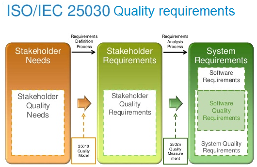 ISO25000: CARACTERÍSTICAS