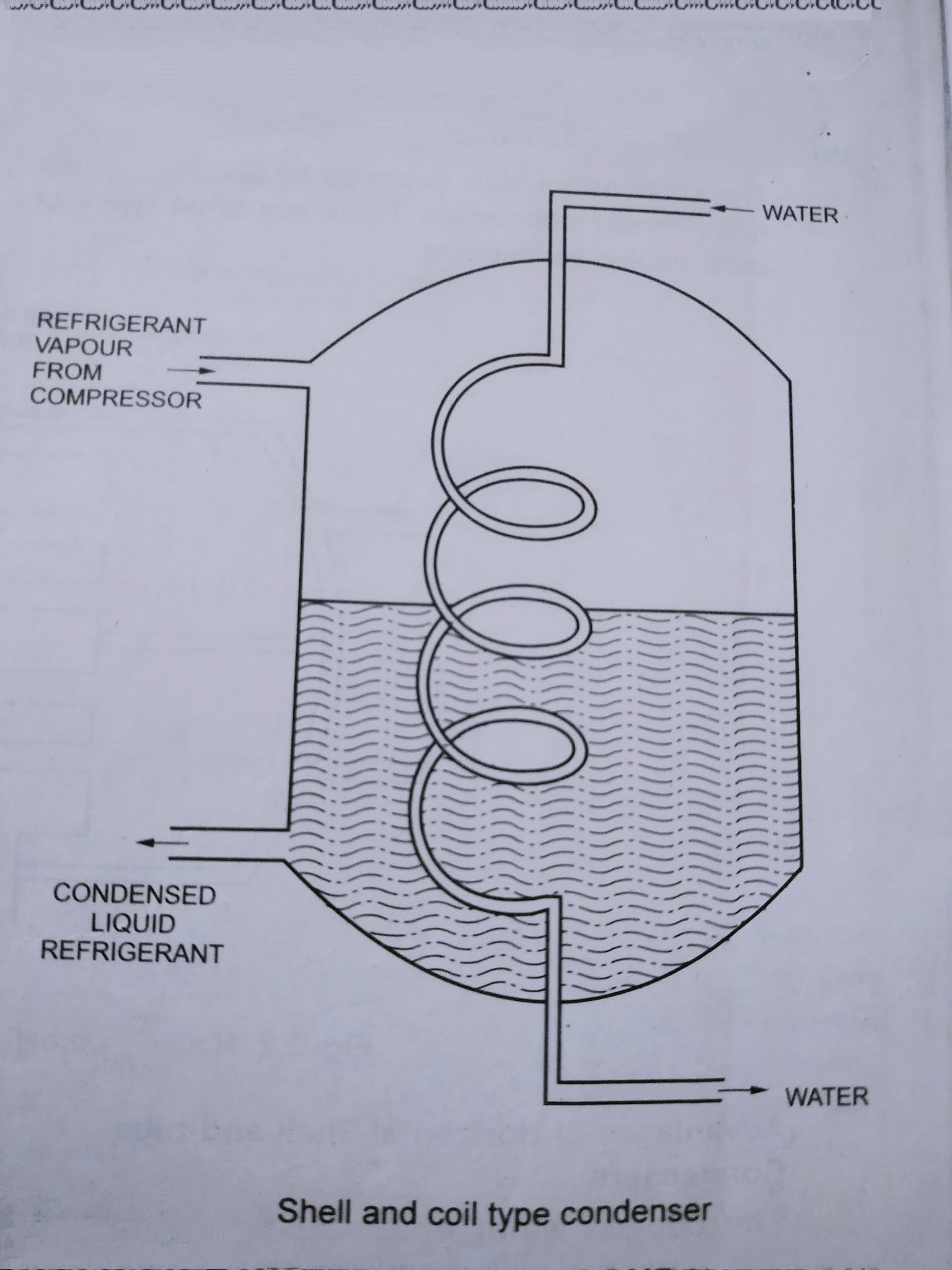 What is different Types of the water Cooled condenser |application of ...