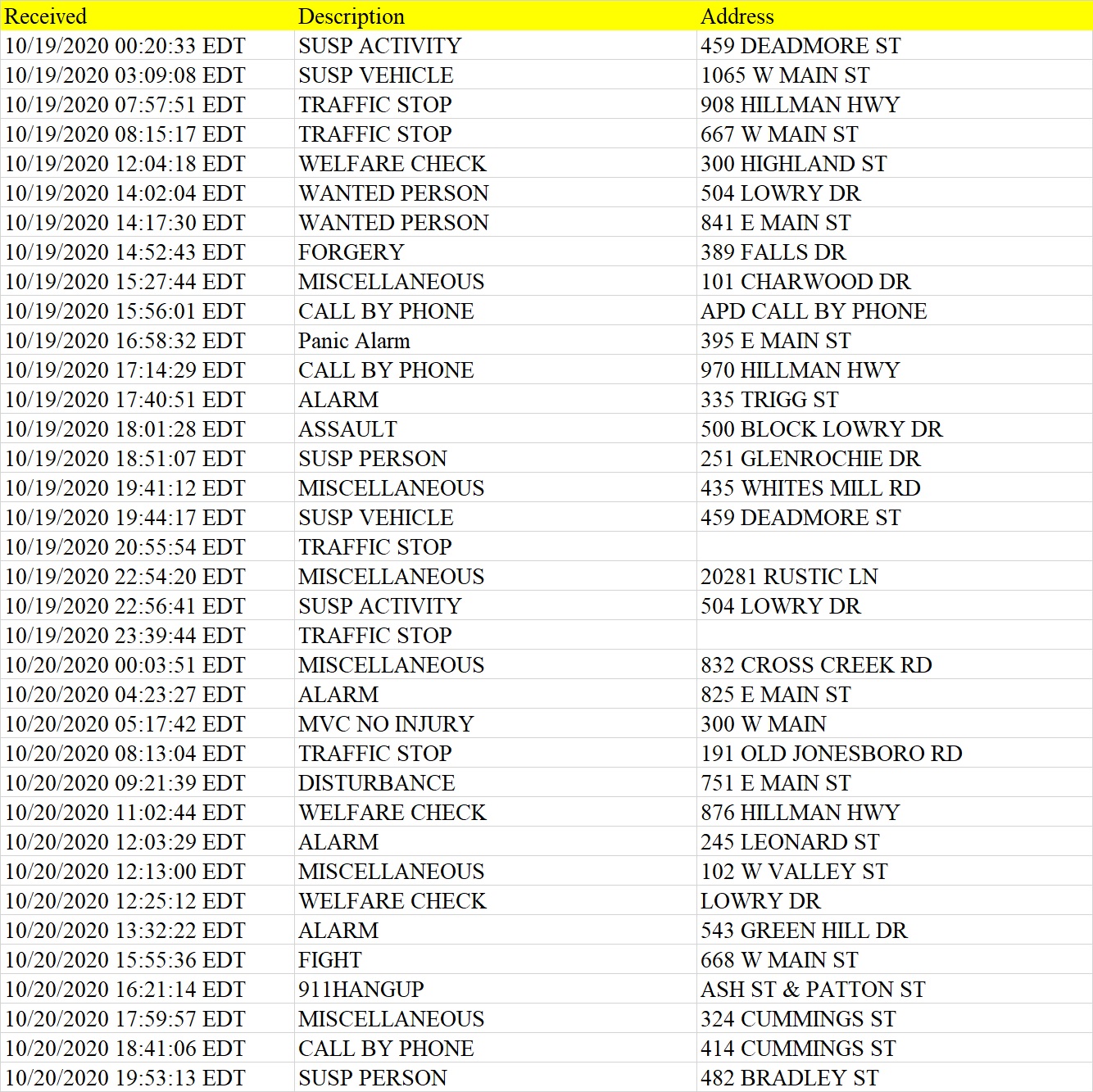 Abingdon Police Department: 2020