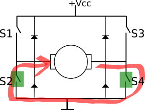 H-bridge and PWM for DC motor control