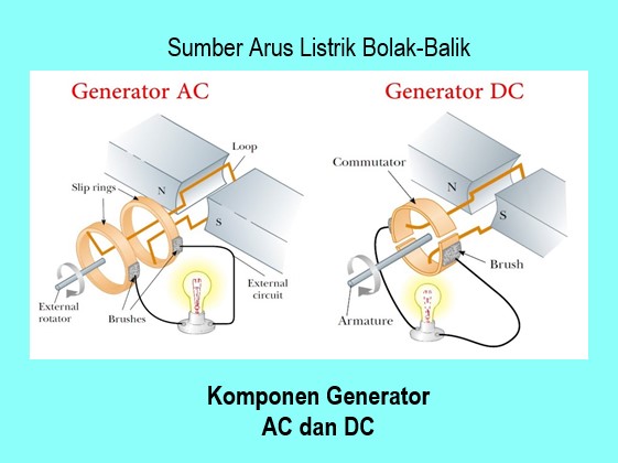 Sumber Arus Listrik Searah dan Bolak-balik - IPA MTs