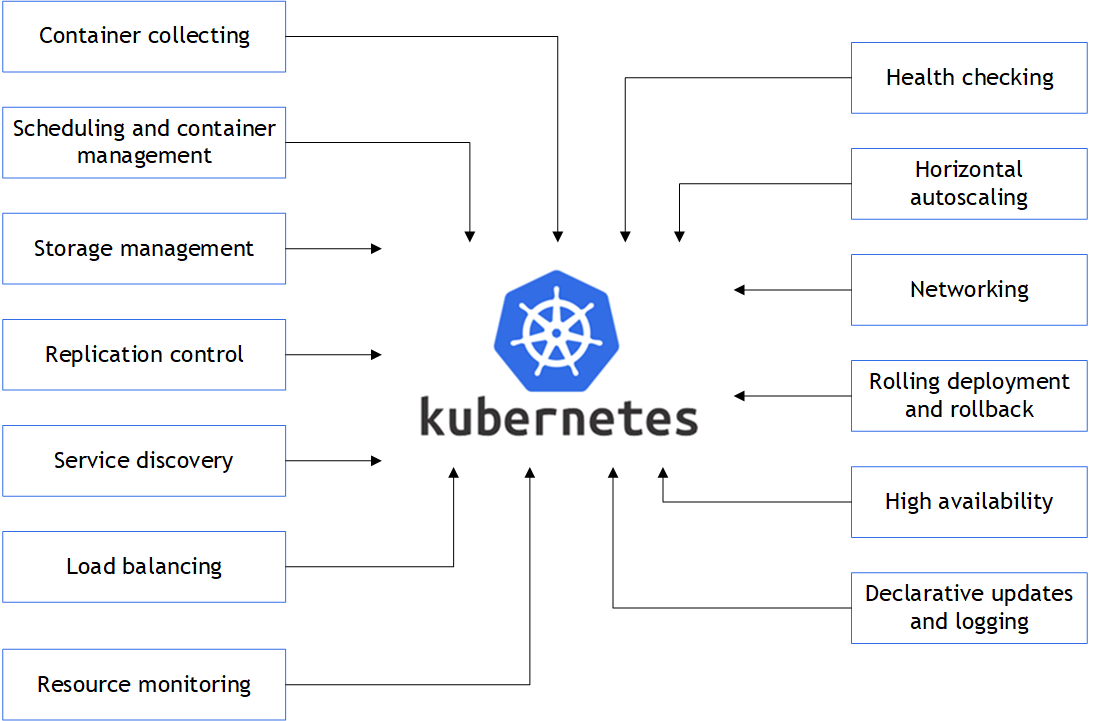 Kubernetes in public clouds and Maestro
