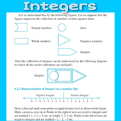 Integers | Class 6 | Mathematics | Chapter 6