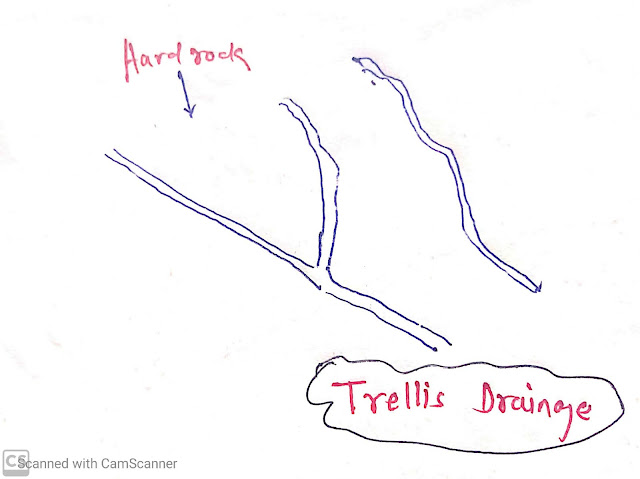 Drainage Pattern Relief And Drainage Up Pcs Upsc Physical Features