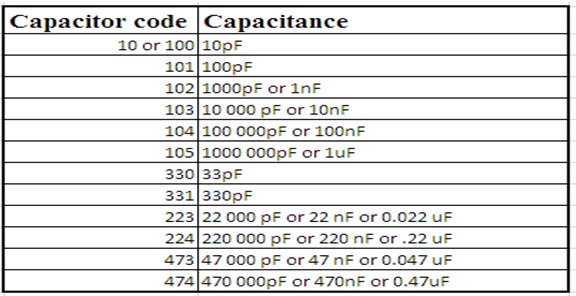 electronics repair made easy: Understanding markings on capacitor body
