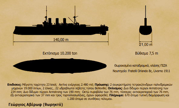 ΙΣΤΟΡΙΑ ΕΛΛΗΝΙΚΗ ΚΑΙ ΠΑΓΚΟΣΜΙΑ : ΤΟ ΘΩΡΑΚΙΣΜΕΝΟ ΚΑΤΑΔΡΟΜΙΚΟ ''ΘΩΡΗΚΤΟ Γ ...