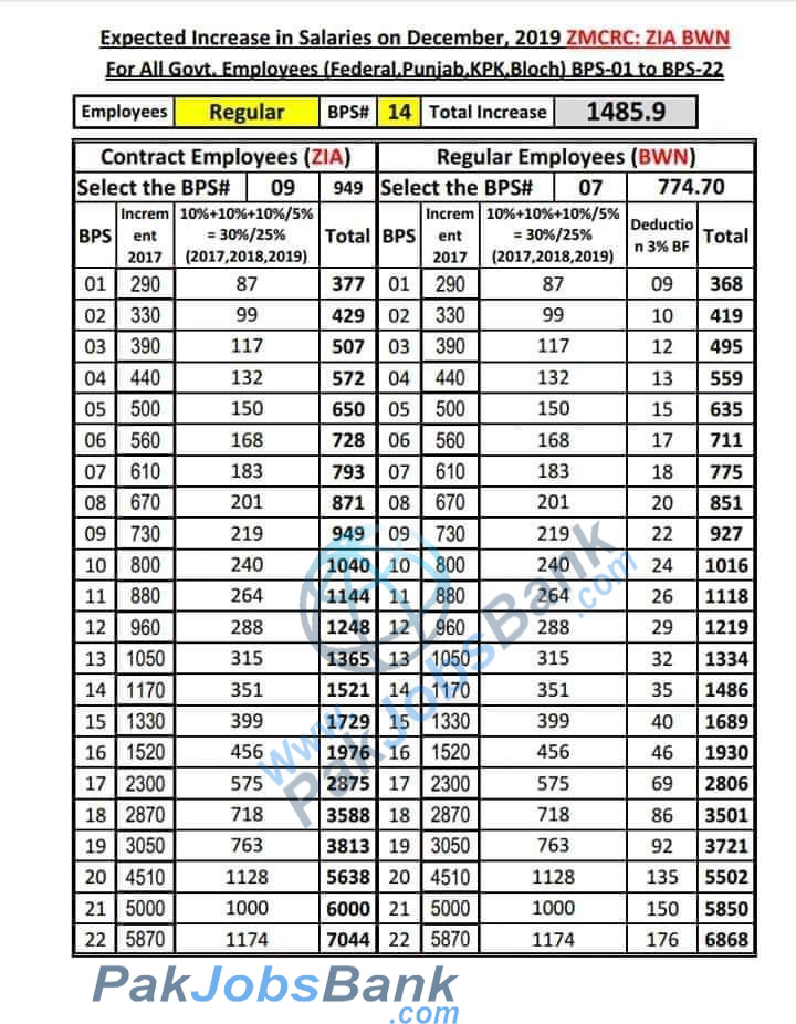 Annual Increment 2019 Salary Increase All Govt Employees In 1st annual-increment-2019-salary-increase-all-govt-employees-in-1st