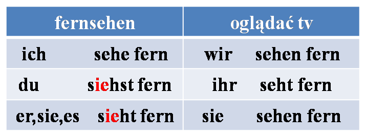 Hilfe beim Deutschlernen: Czasowniki nieregularne_Logisch 1_6
