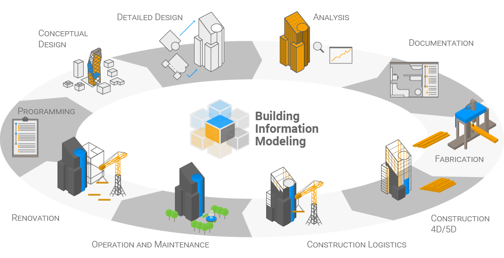Modelados BIM: Información BIM