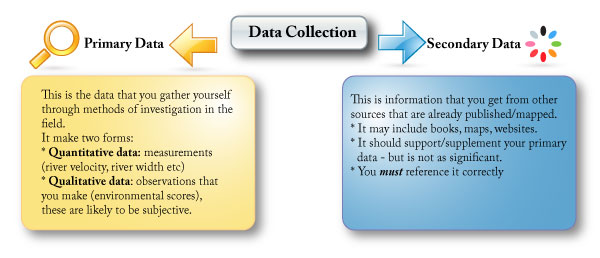 Mrs. J's Math Resource Page: DATA COLLECTION