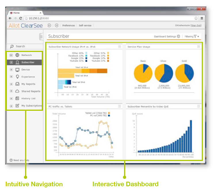 Broadband Traffic Management: Allot Enhances Analytics w/Visibility ...