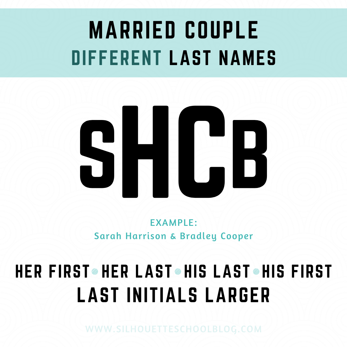 How to Format Monogram Designs - Silhouette School