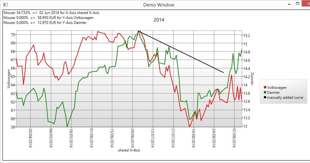 Arction Ltd - Highest Performance Charting Controls for Dot NET, Web ...