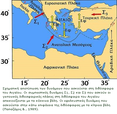 Άκρως Φυσικά: ΤΕΚΤΟΝΙΚΕΣ ΠΛΑΚΕΣ