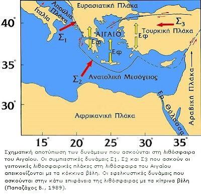 Άκρως Φυσικά: ΤΕΚΤΟΝΙΚΕΣ ΠΛΑΚΕΣ