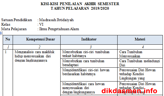 Kisi-Kisi PAS IPA Kelas 6 MI Tahun 2019/2020 - dikdasmen.info