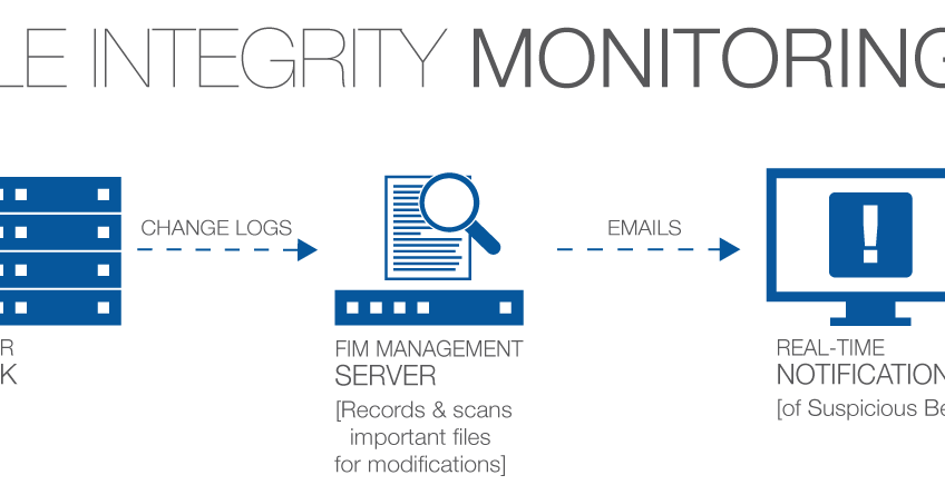 HP Nonstop Tandem: NonStop File Integrity: Check It! Protect It!