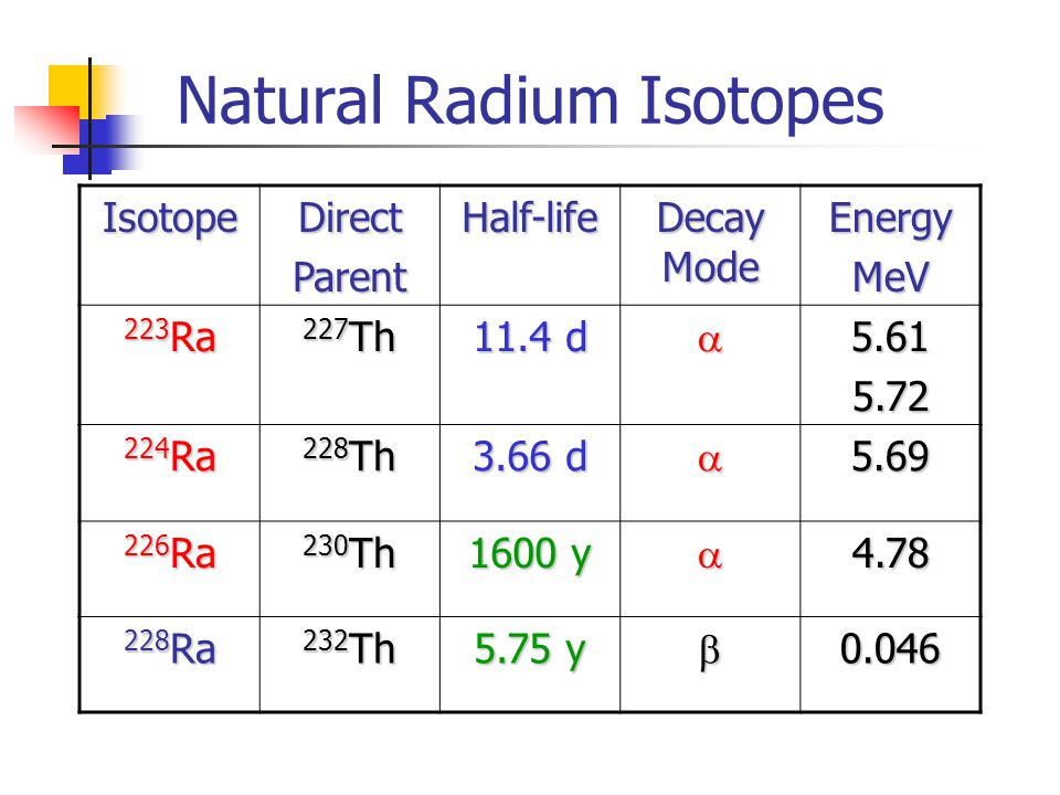 Radium: October 2019