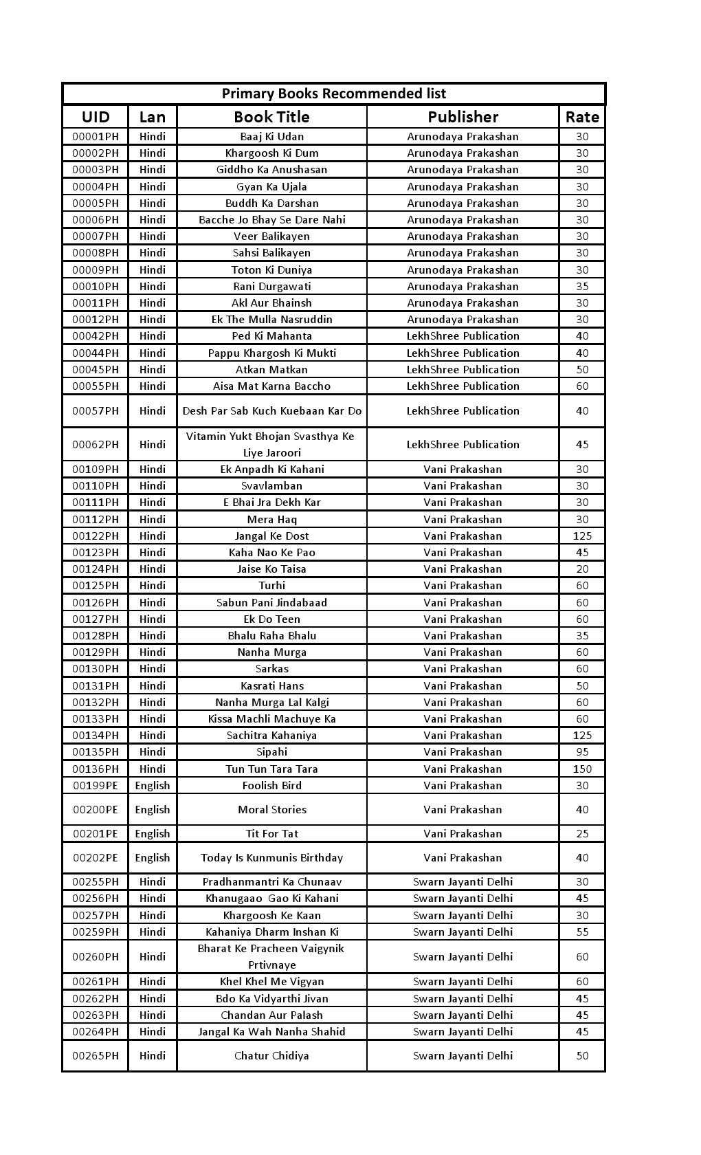 Books recommended for Primary Schools - Real Info Blog