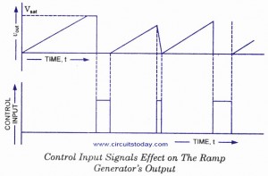How to make a Sawtooth Wave Generator using Op-Amp 741 IC? - Electronic ...