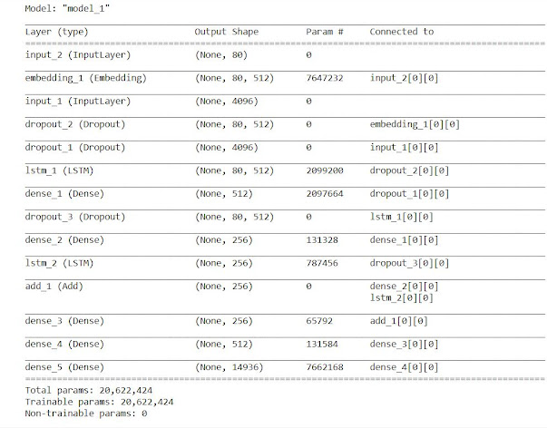 Image Caption Generator Using Deep Learning