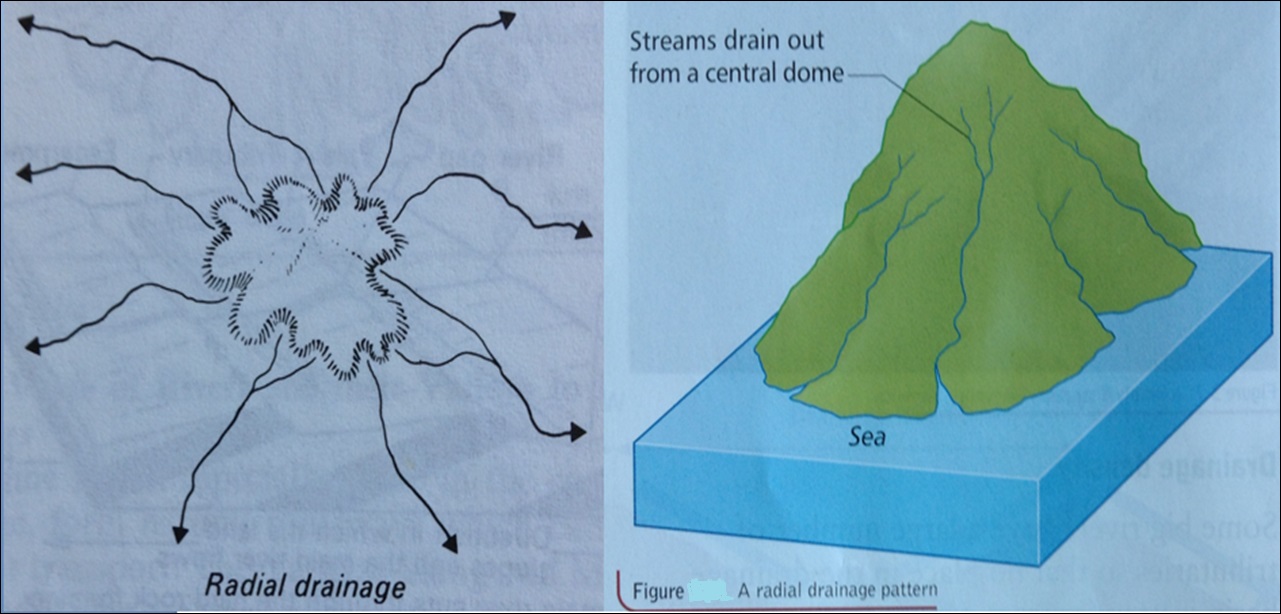 GEOGRAPHY: FORM 5 - TOPOGRAPHIC MAP INTERPRETATION - School Base-Online