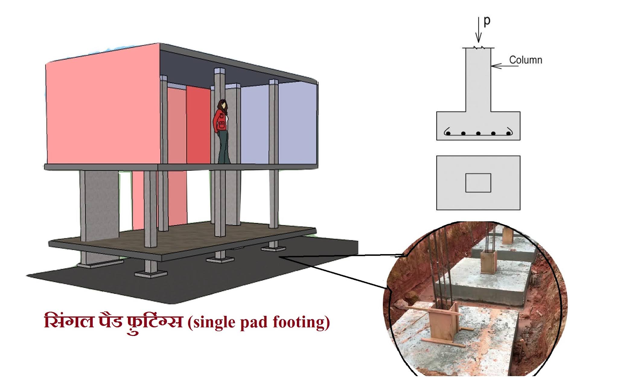 Isolated footings | आइसोलेटेड फ़ुटिंग्स