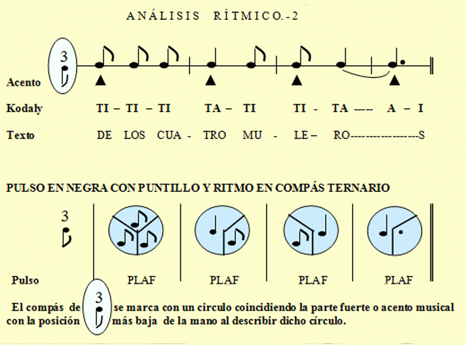 El Inquieto Jubilado Cristóbal: VALOR FORMATIVO DE LA MUSICA ...
