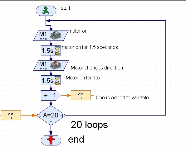Principles of Engineering