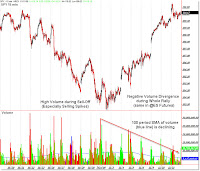 Volume : Volume Analysis