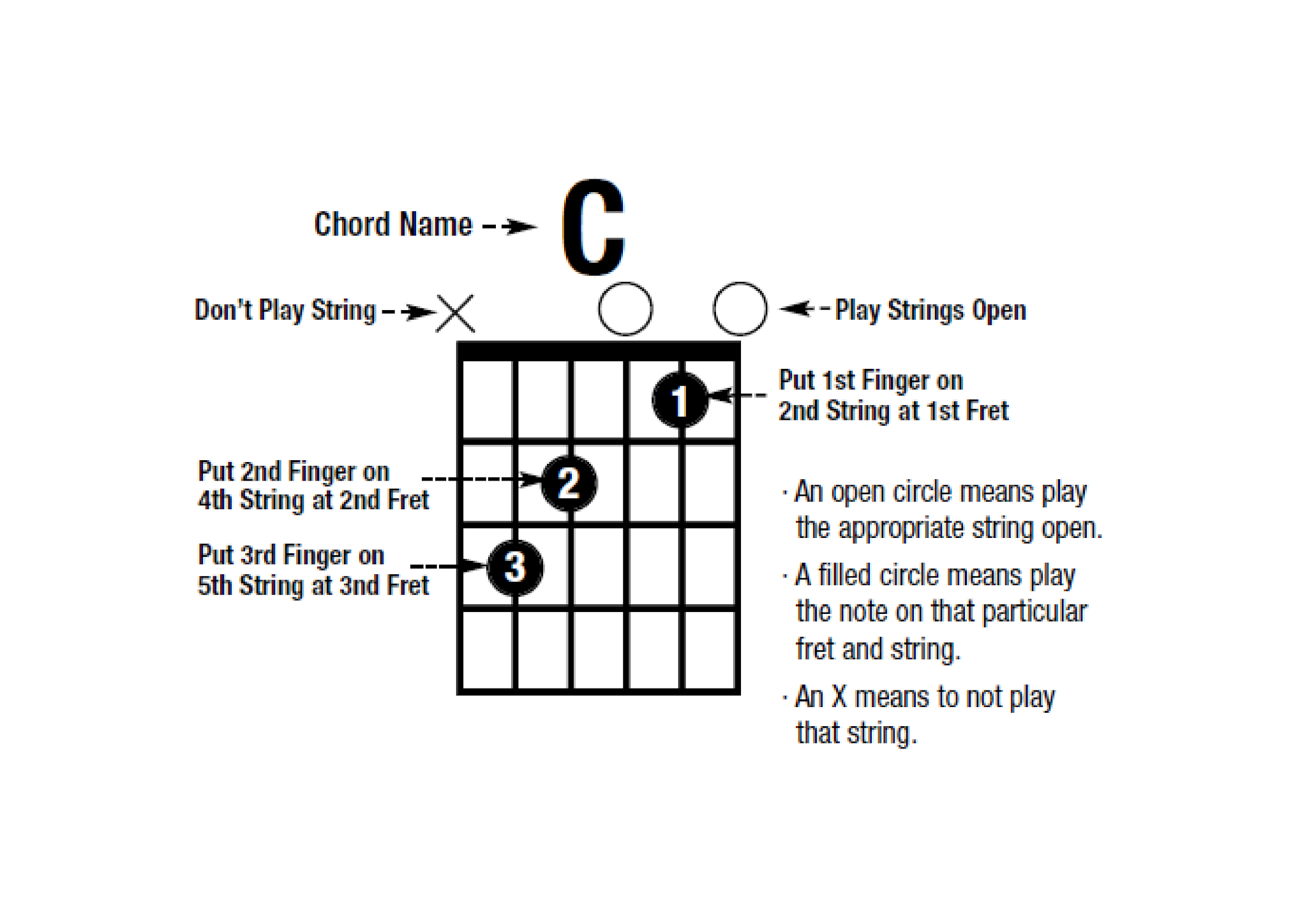 Reading Chord Blocks