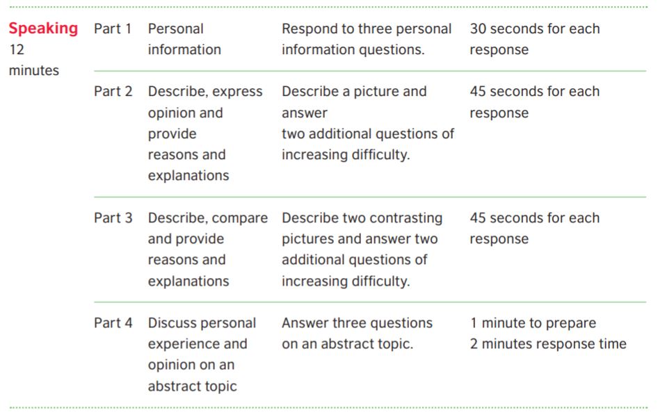 Aptis Test Mrs. García: Aptis info