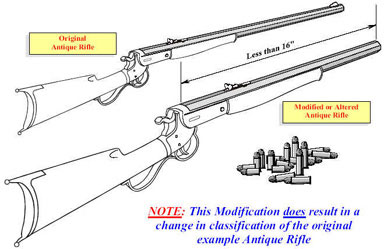 The American Cowboy Chronicles: What is an "Antique Firearm"? The ATF ...