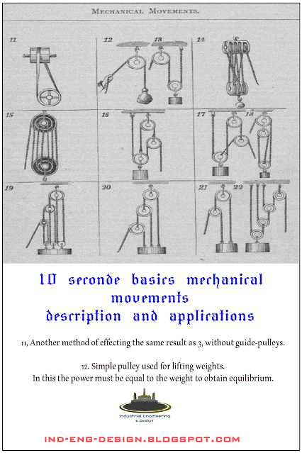 10 seconde basics mechanical movements description and applications