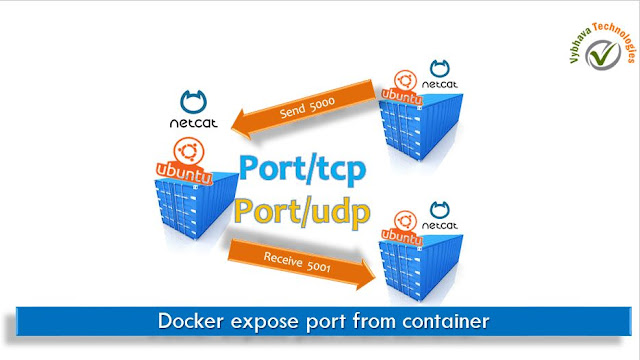 Devops Hunter Docker Expose Port Understanding Port Mapping And Port Forwarding