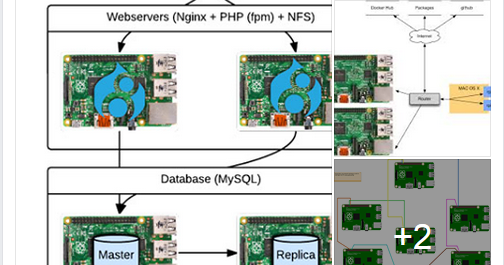 Dwika Sudrajat: 2,338 people reached Raspberry Pi Dramble High ...